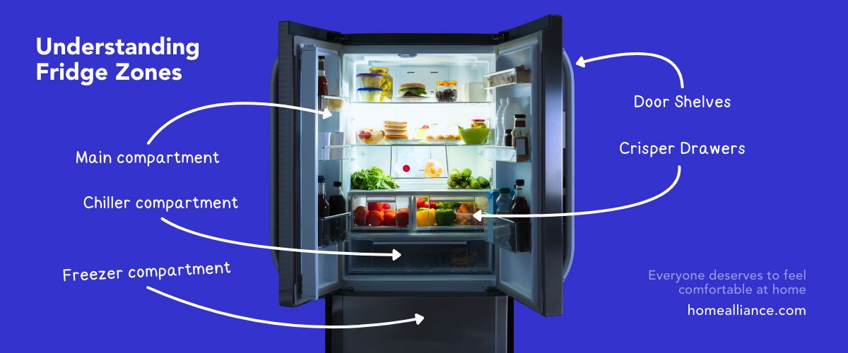 Mastering Fridge Organization: Tips for a Clutter-Free Kitchen ...
