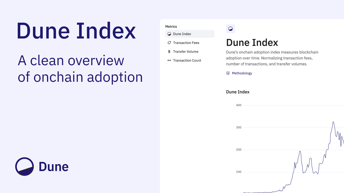Introducing the Dune Index - Blog | Dune