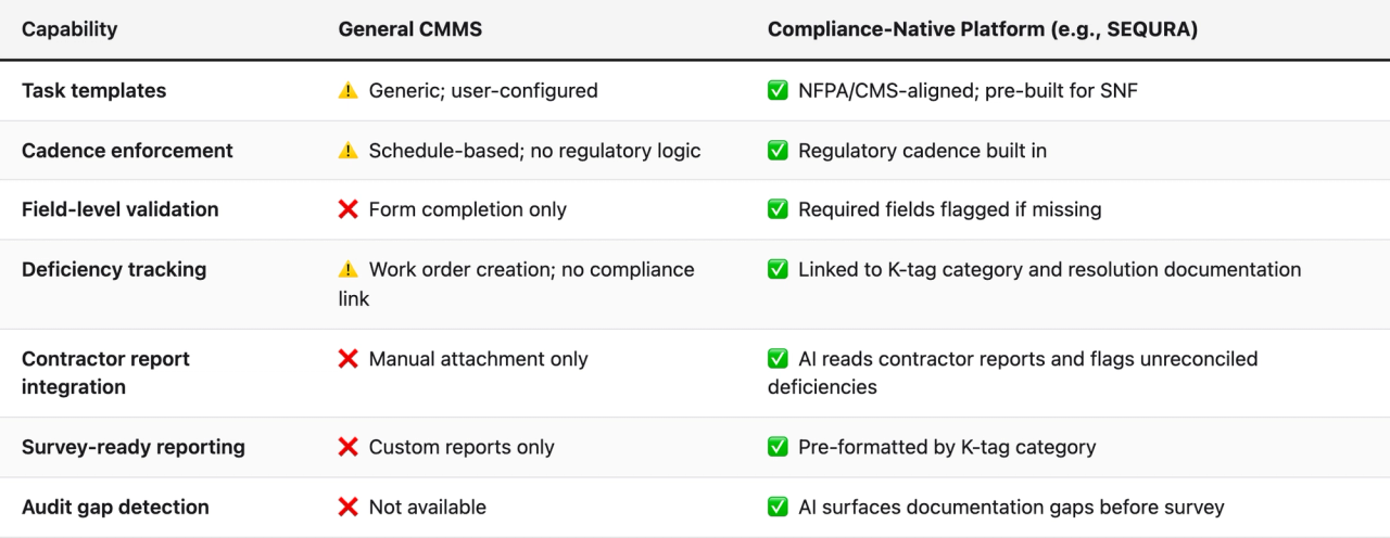 Life Safety Binder to Digital Audit Platform: A Step-by-Step SNF ...