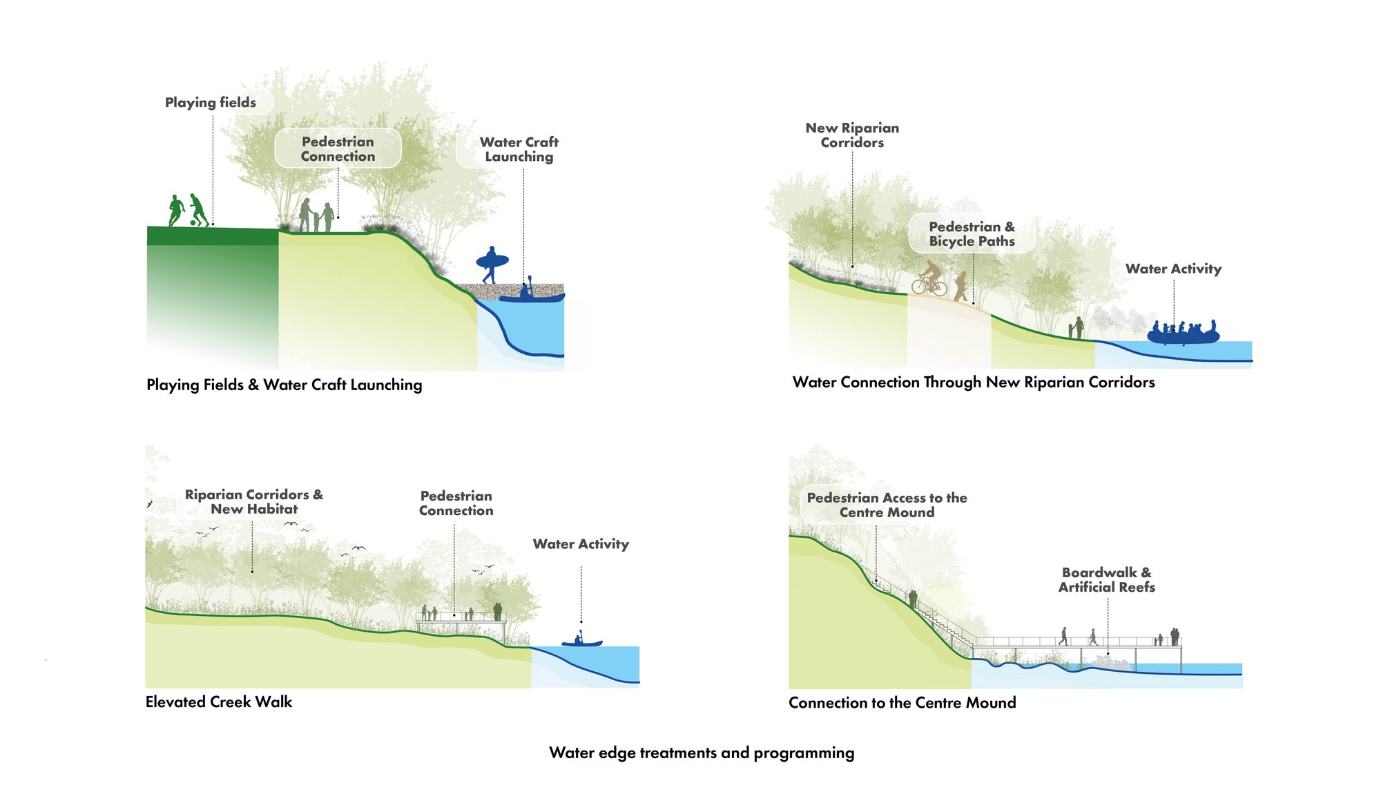 Mangrove Eco Park – Work – Uncommon Land