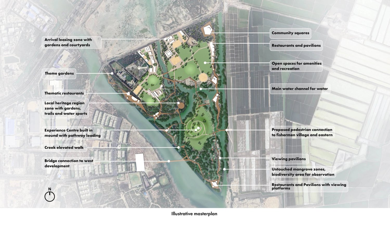 Mangrove Eco Park – Work – Uncommon Land