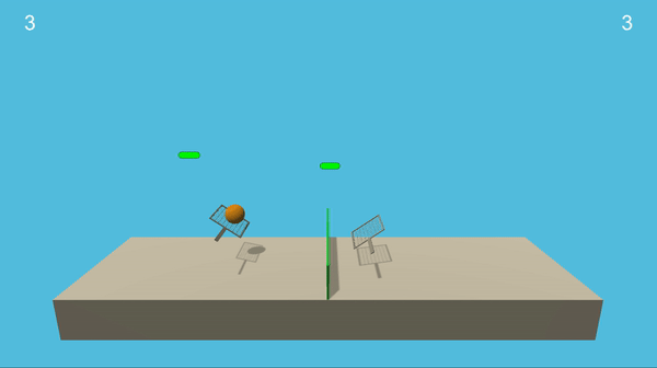 Unity Deep Reinforcement Learning: Cách Áp Dụng và Phát Triển AI Hiệu Quả