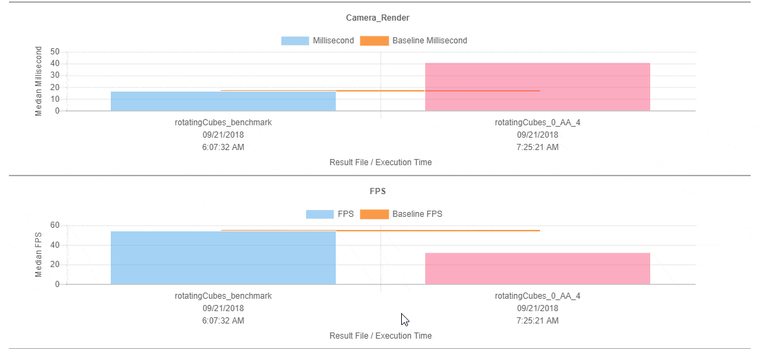 Unity Engine Benchmark - Tối Ưu Hiệu Năng Phát Triển Game Toàn Diện