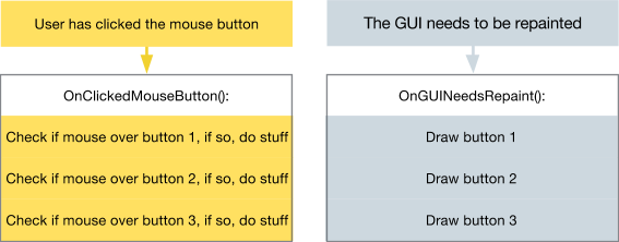Going deep with IMGUI and Editor customization