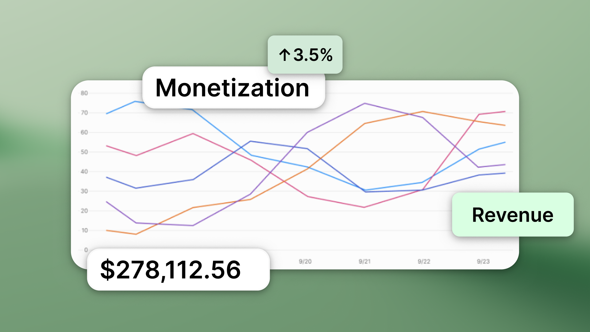 Le tableau de bord de monétisation de l'Offerwall repensé : Nouveautés ...