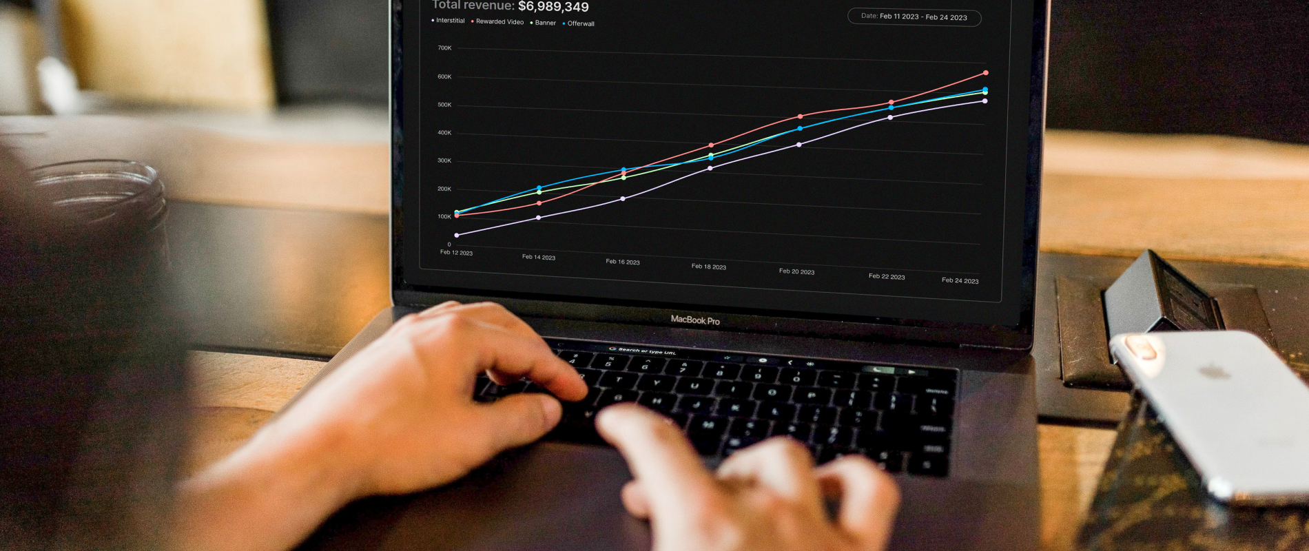 Mobile Game KPIs, Analytics & Metrics | Unity