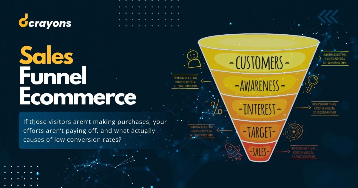 How to Create a Successful Sales Funnel for Your Merchandise Website