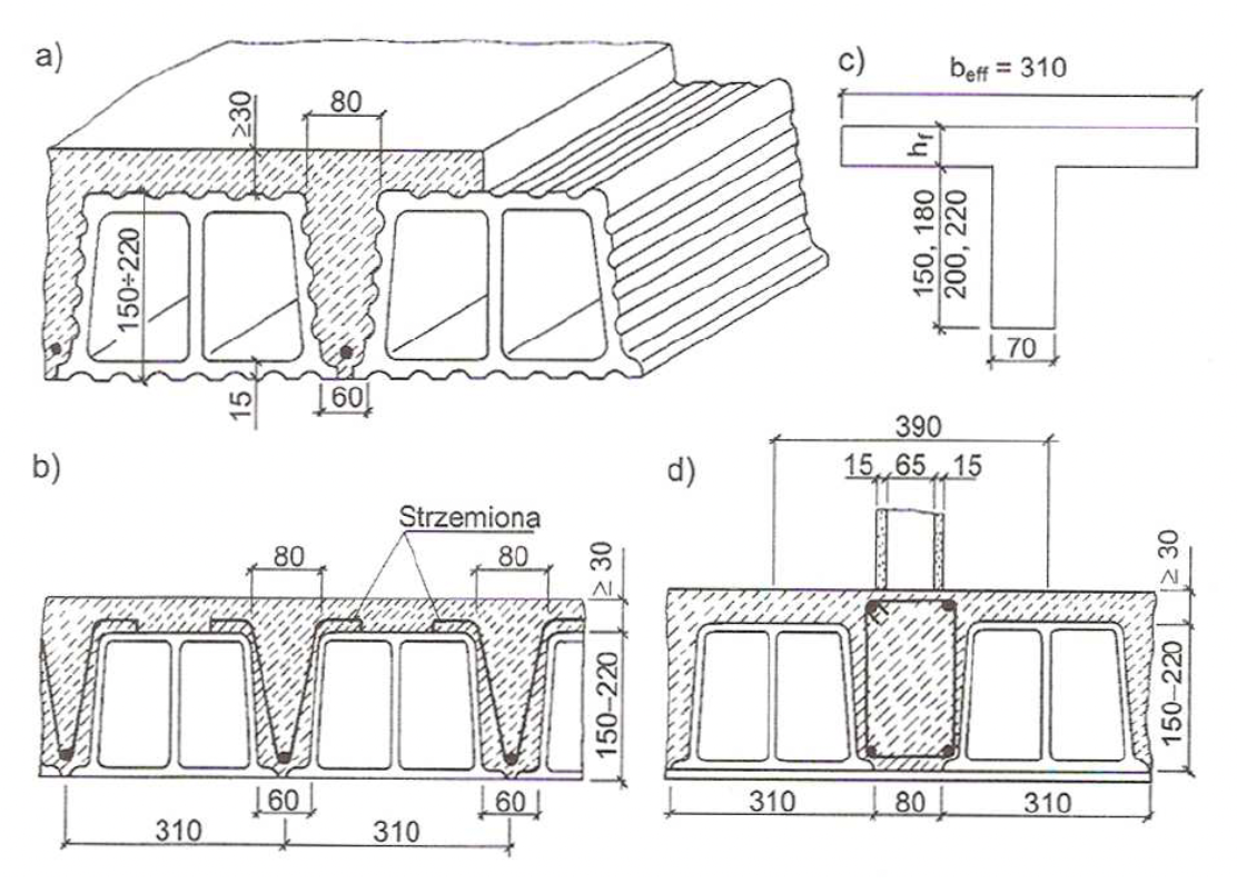 Stropy gęstożebrowe