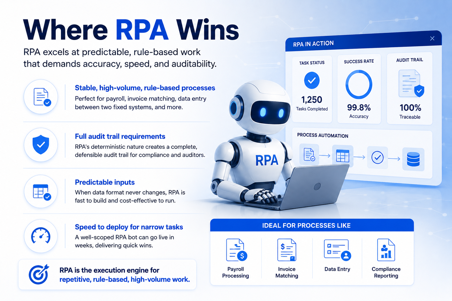 Agentic AI vs. RPA: Where Each One Wins (2026 Guide) | Accucia Softwares