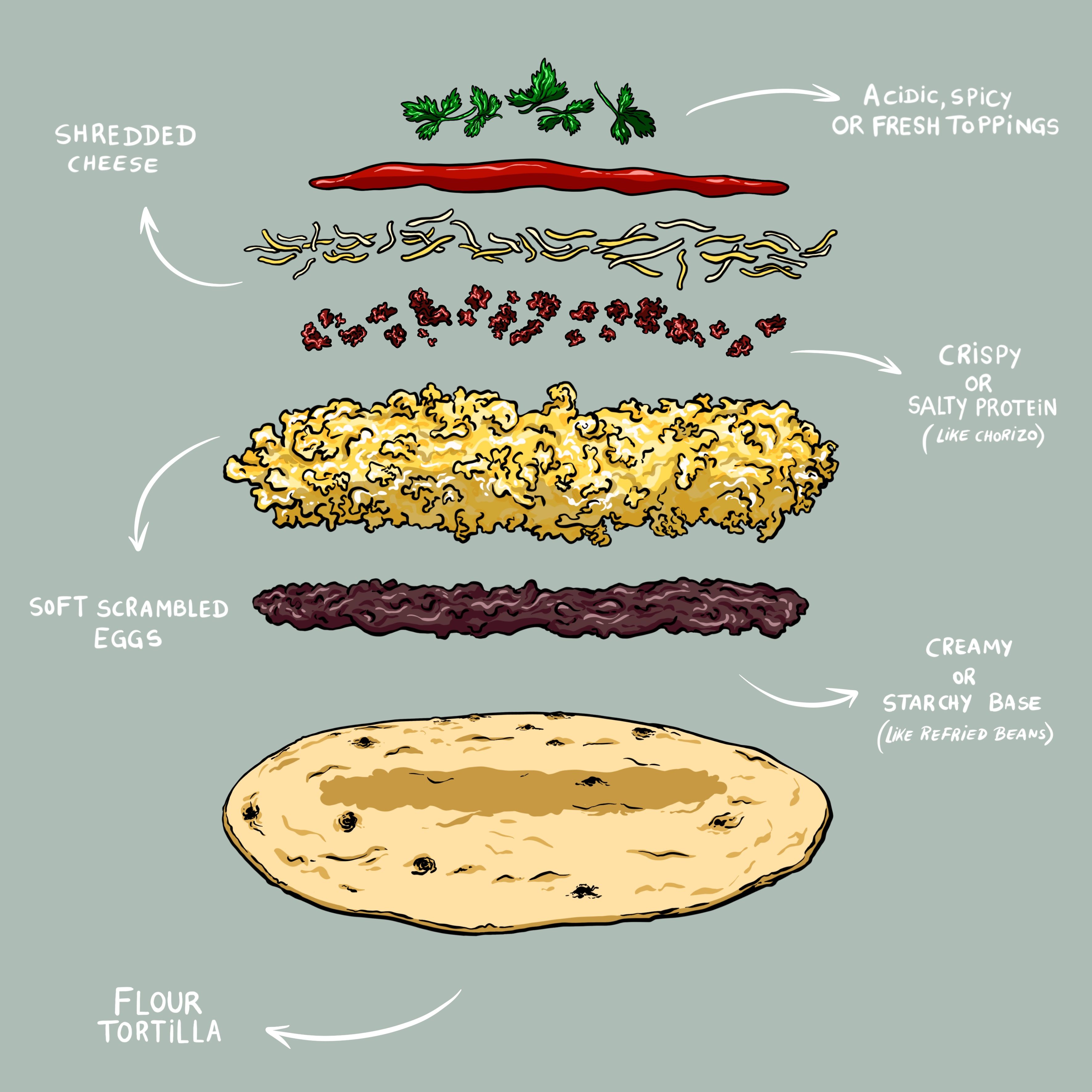 Texas style breakfast tacos | CookWell