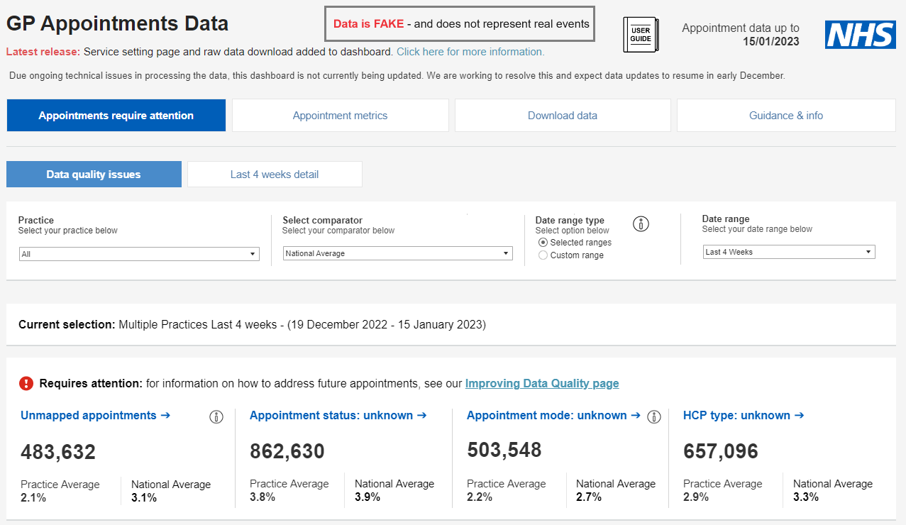Blog | Delivering user centred dashboards