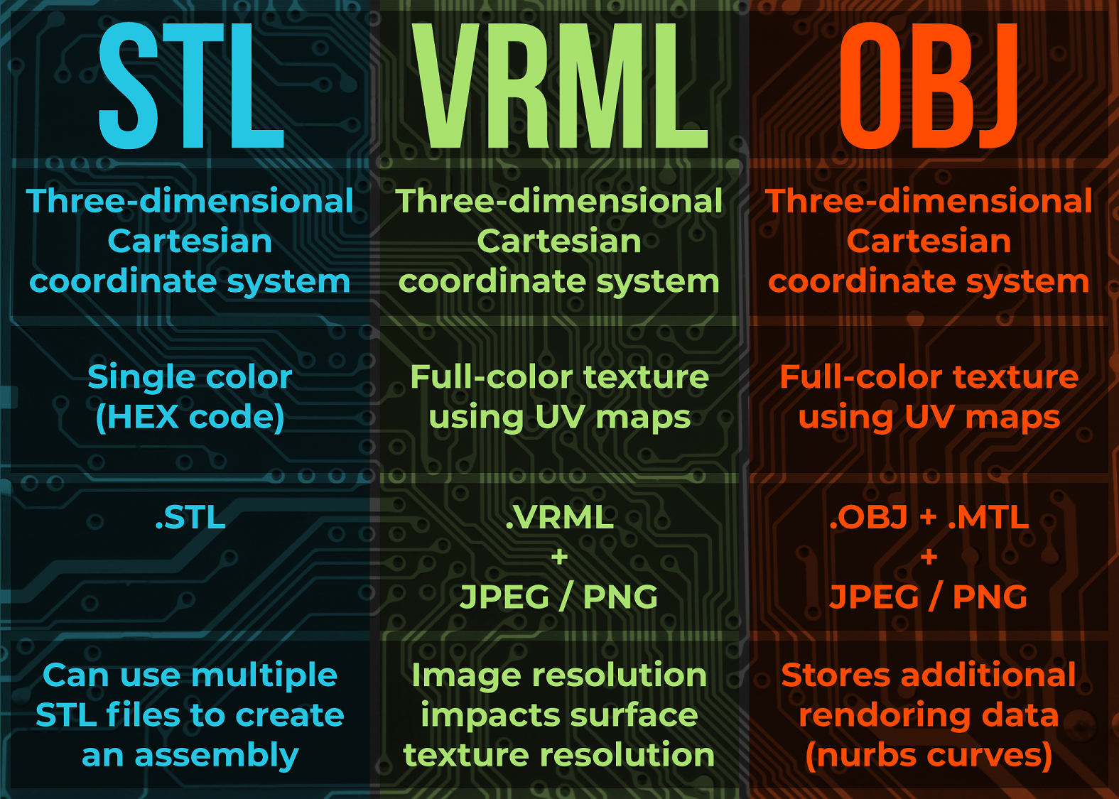 What is DFAM vs. Design for Rendering? | nTop | nTop