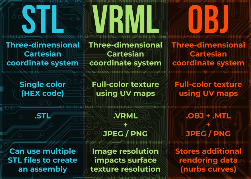 What is DFAM vs. Design for Rendering? | nTop