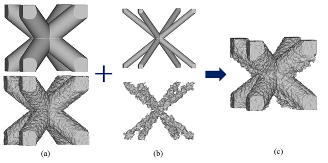 Metrology in additive manufacturing: Inspection and design compensation ...