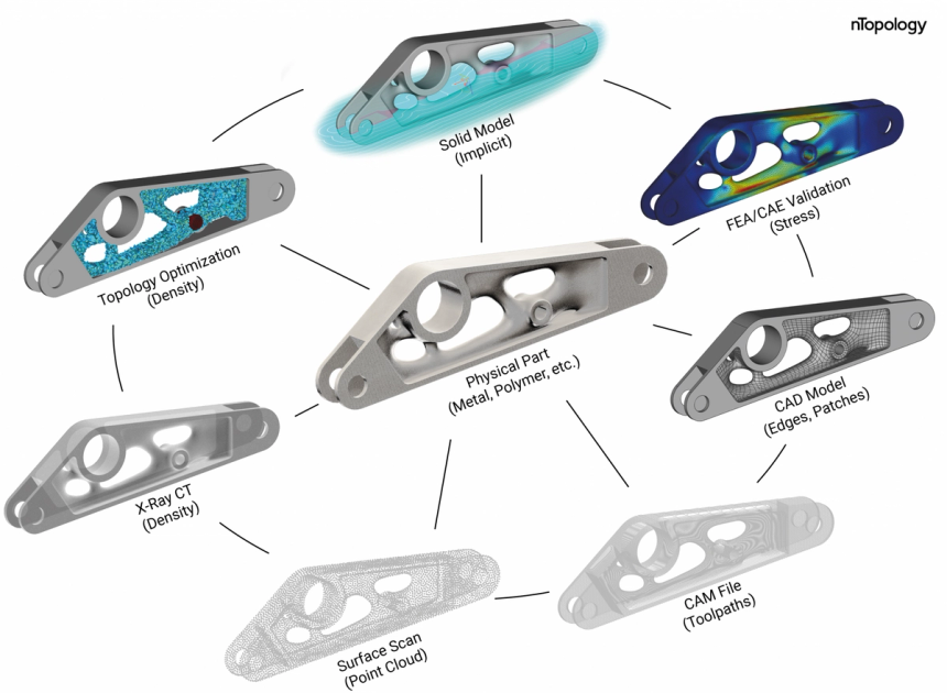 Elevating design and cutting costs with structural lightweighting