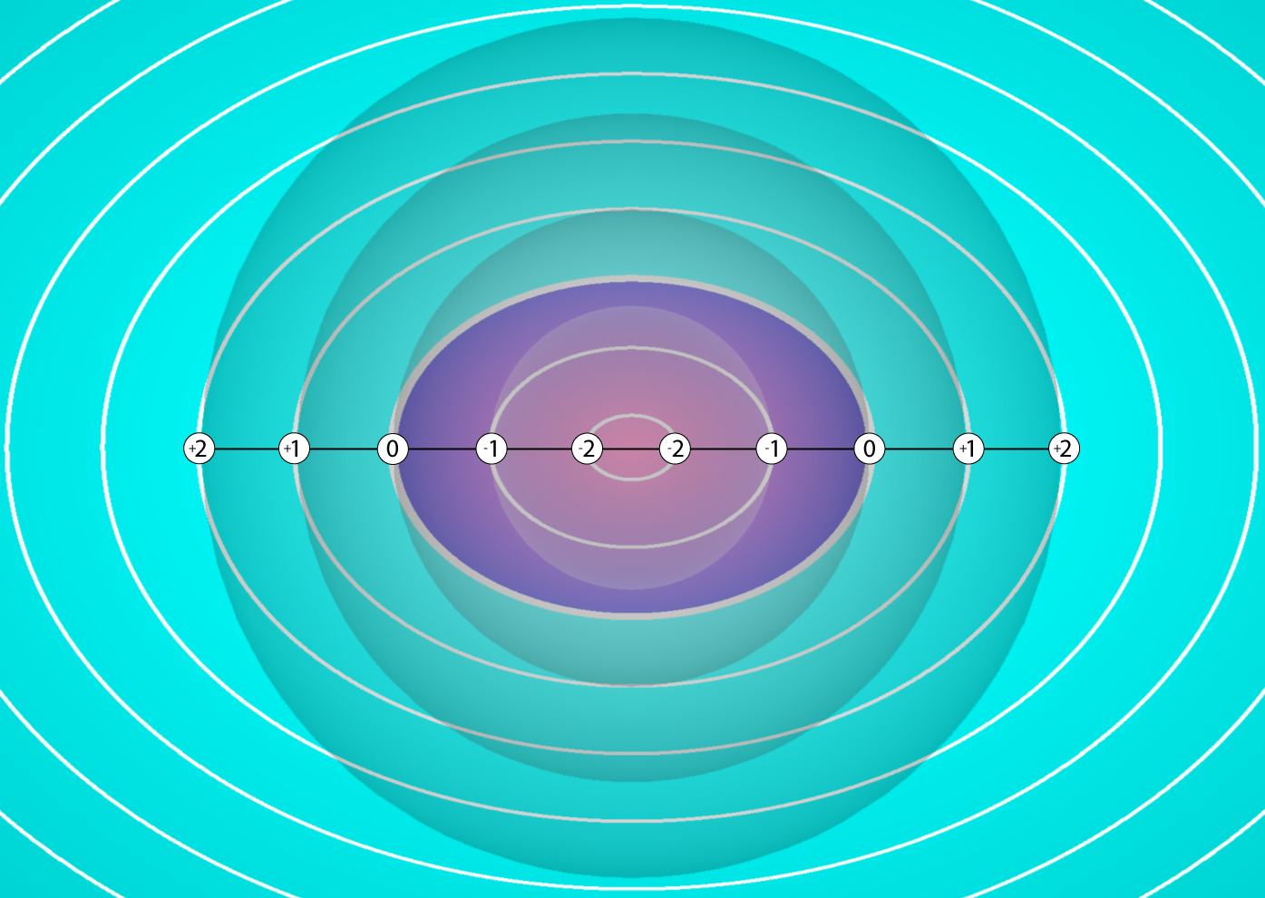 Implicits and fields for beginners | nTop | nTop