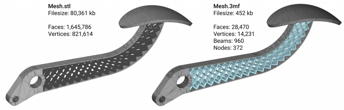 nTop supports the 3MF file format with beam extension | nTop