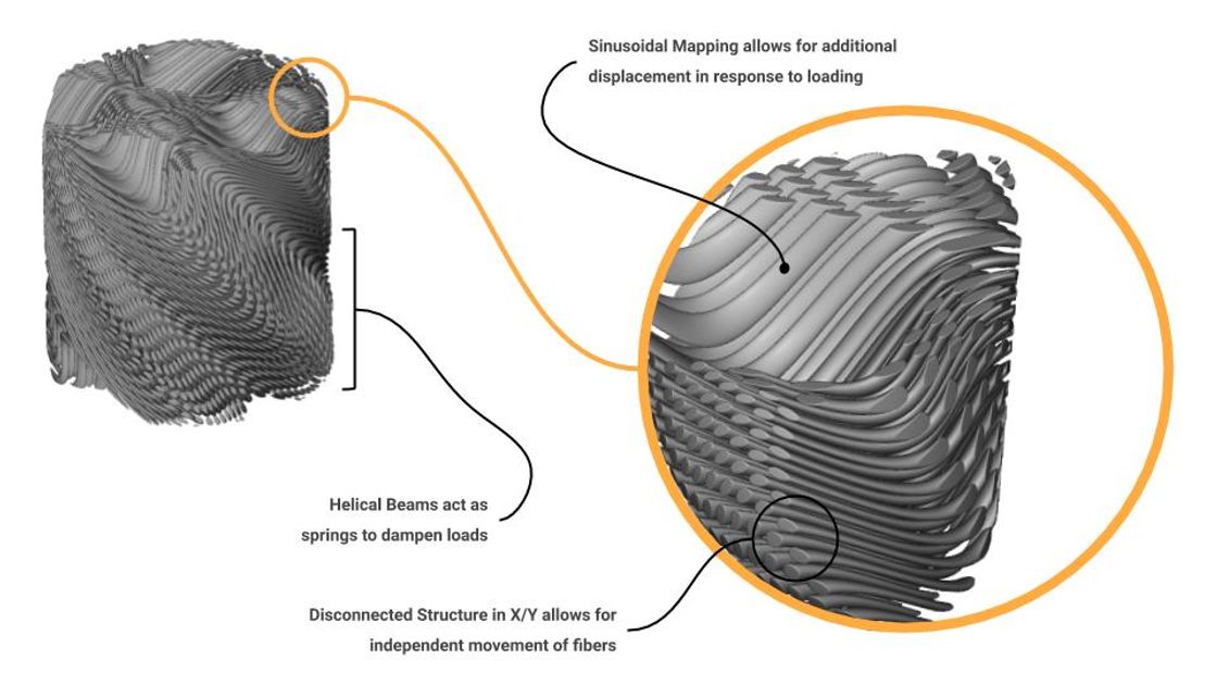 Impact resistant bio-structures | nTop