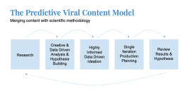 The Guide To Going Viral