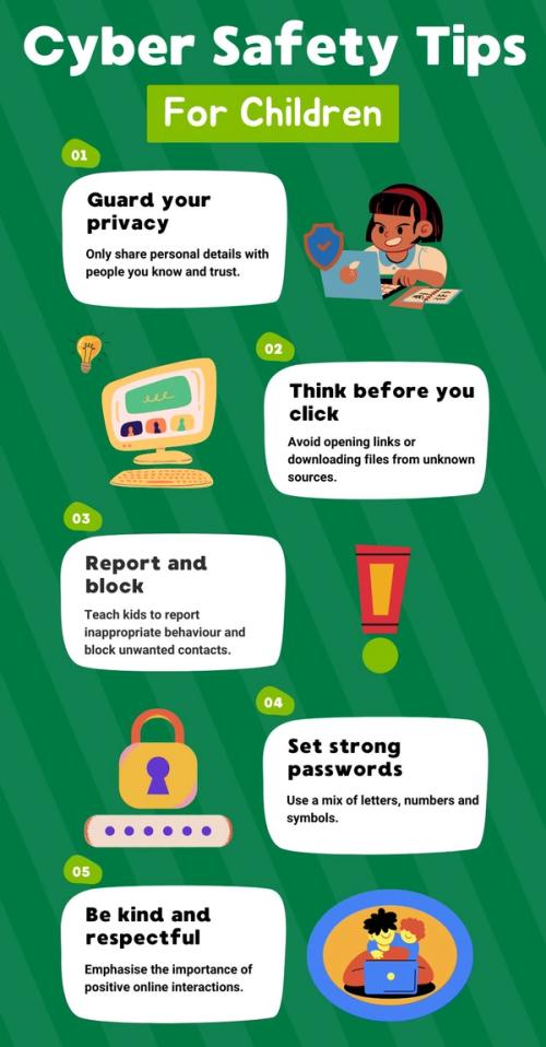 Cyber Safety Tips for Kids | ChildFund AU