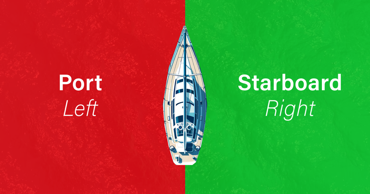 Port side Definition and Examples • PredictWind