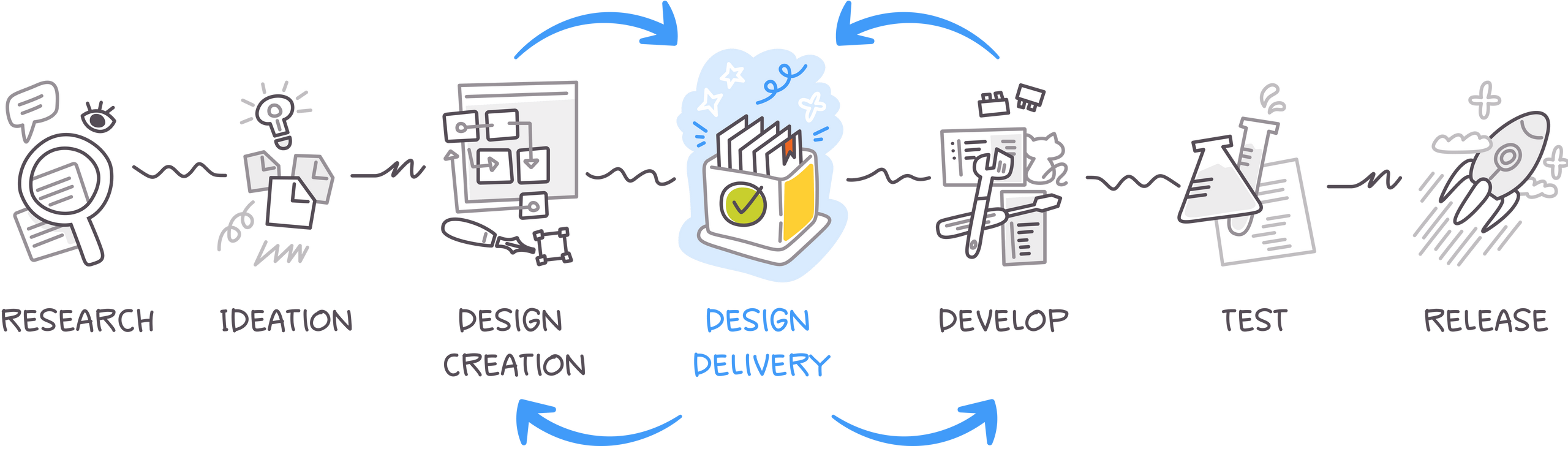 Delivering Designs With Figma Vs Zeplin Zeplin Gazette 