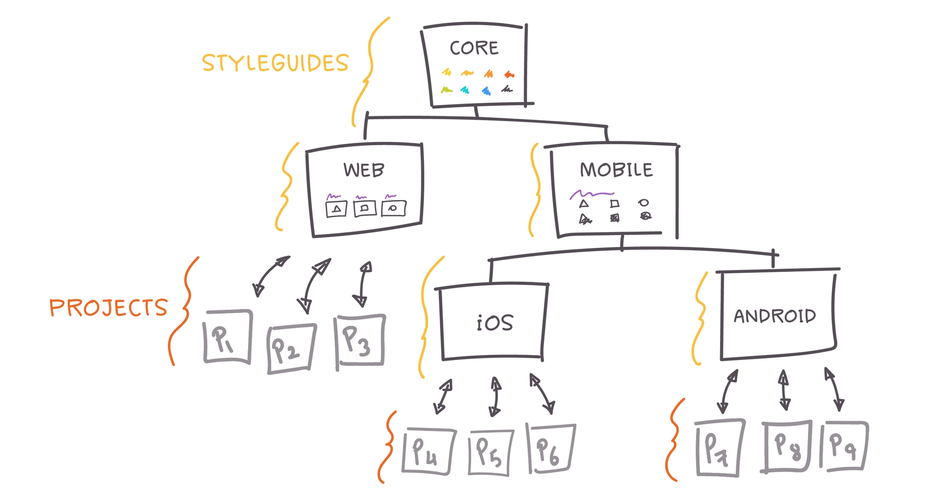 Announcing Global Styleguides—connecting design systems to engineering ...