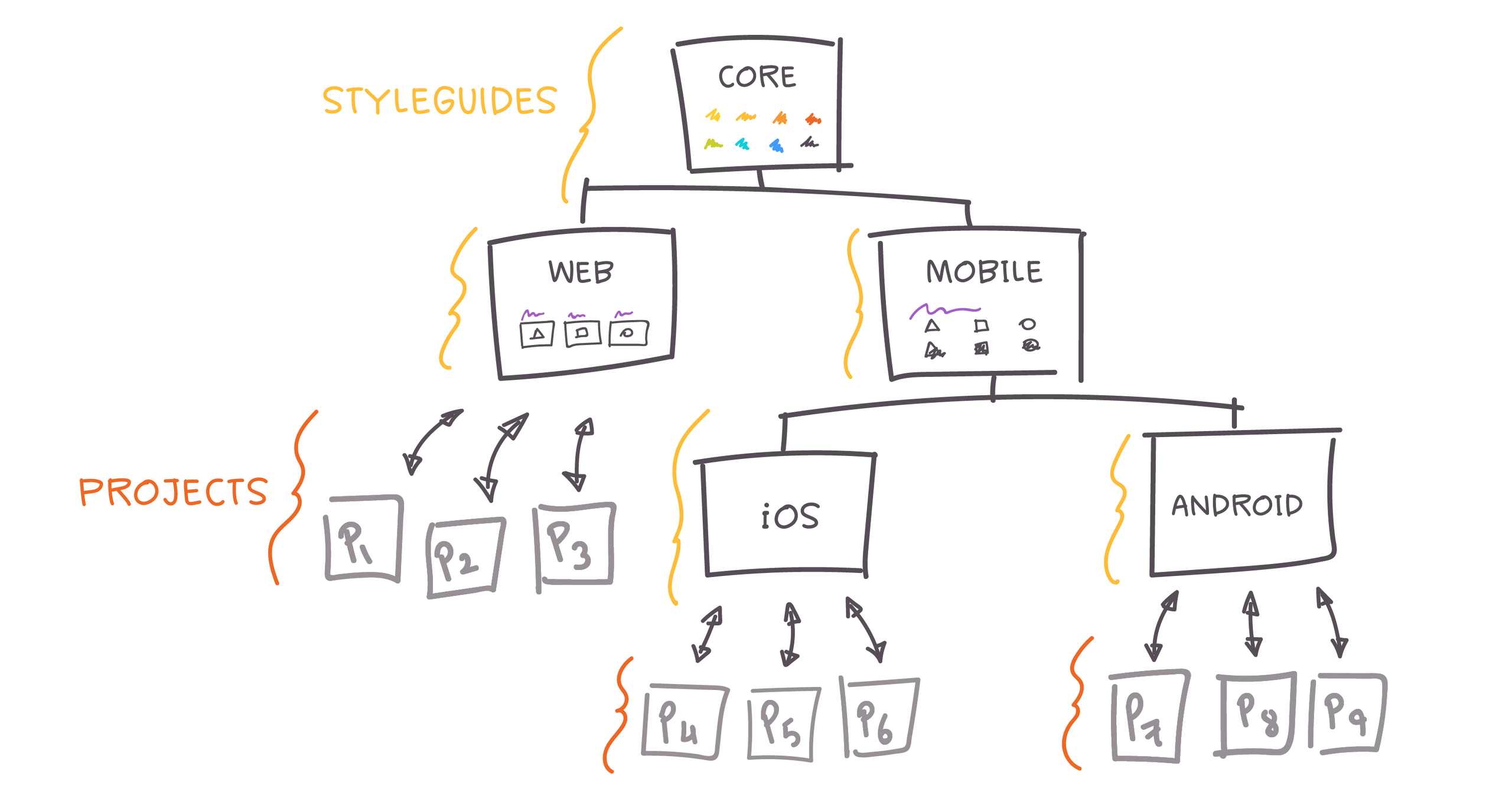 Announcing Global Styleguides—connecting design systems to engineering ...
