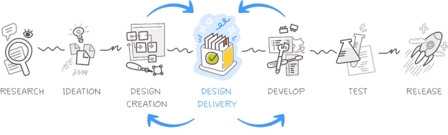 Design Handoff 101: How to handoff designs to developers | Zeplin Gazette