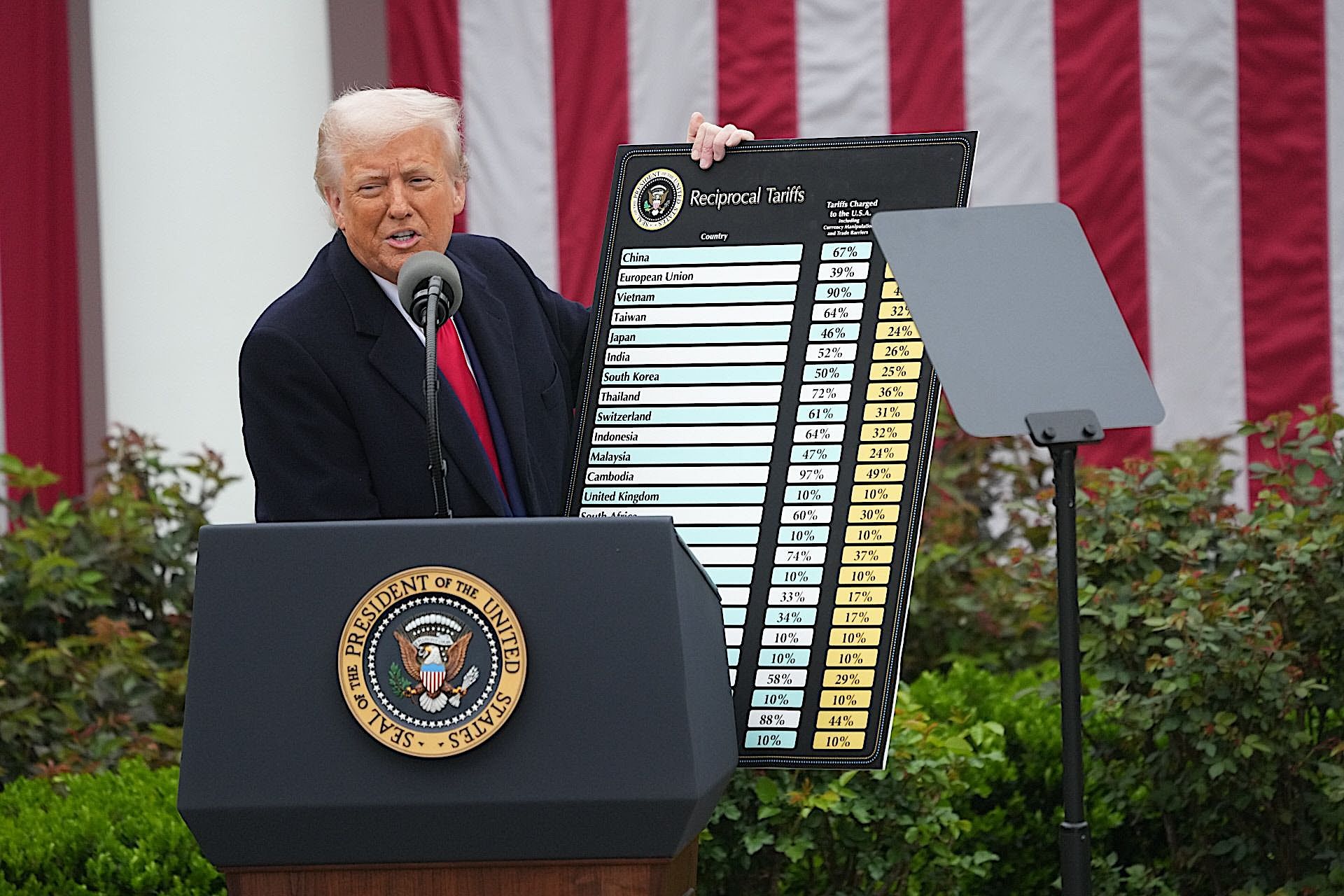 Trump quiere imponer aranceles del 100% a las películas rodadas fuera ...