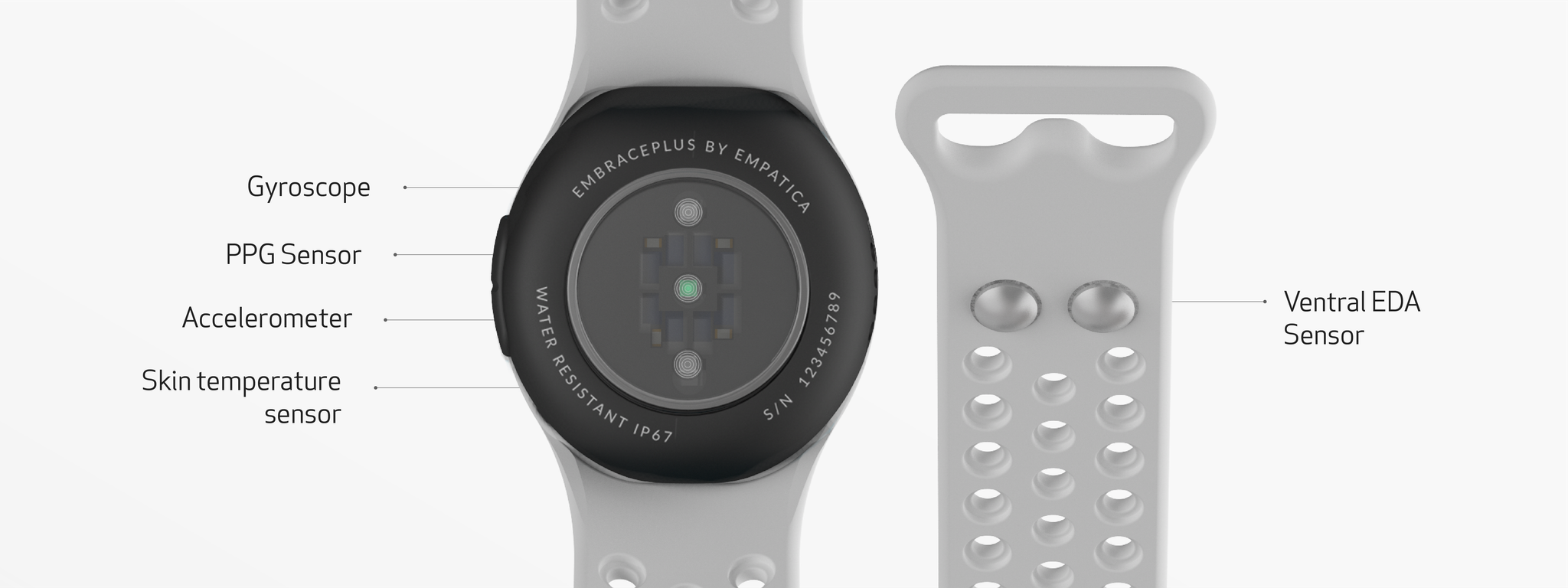 The EmbracePlus wearable wins European CE mark | Blog | Empatica