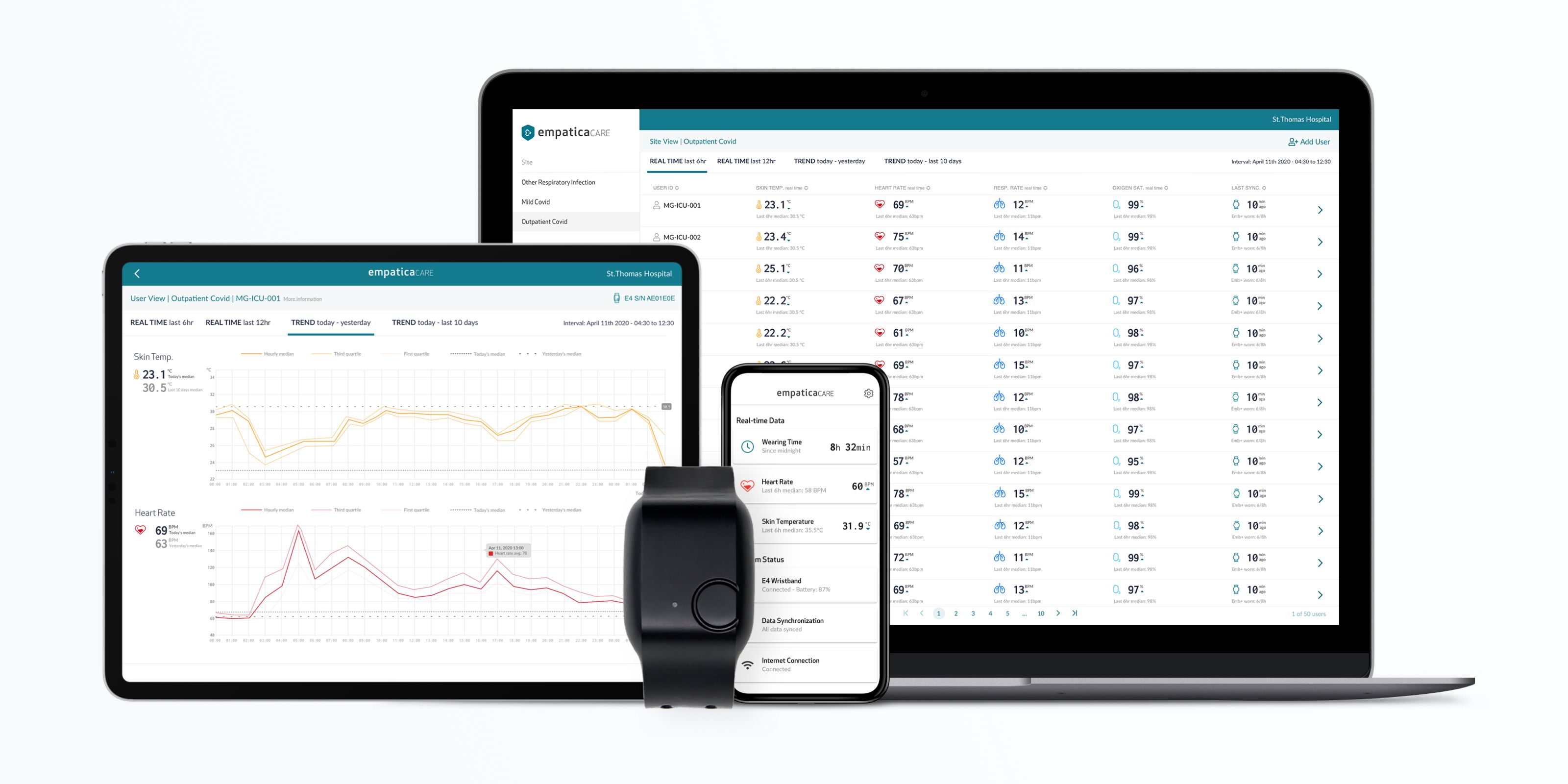 Announcing Empatica Care, a new way to remotely monitor the health of ...