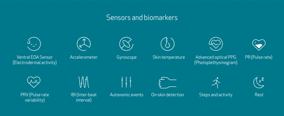 The EmbracePlus wearable wins European CE mark | Blog | Empatica