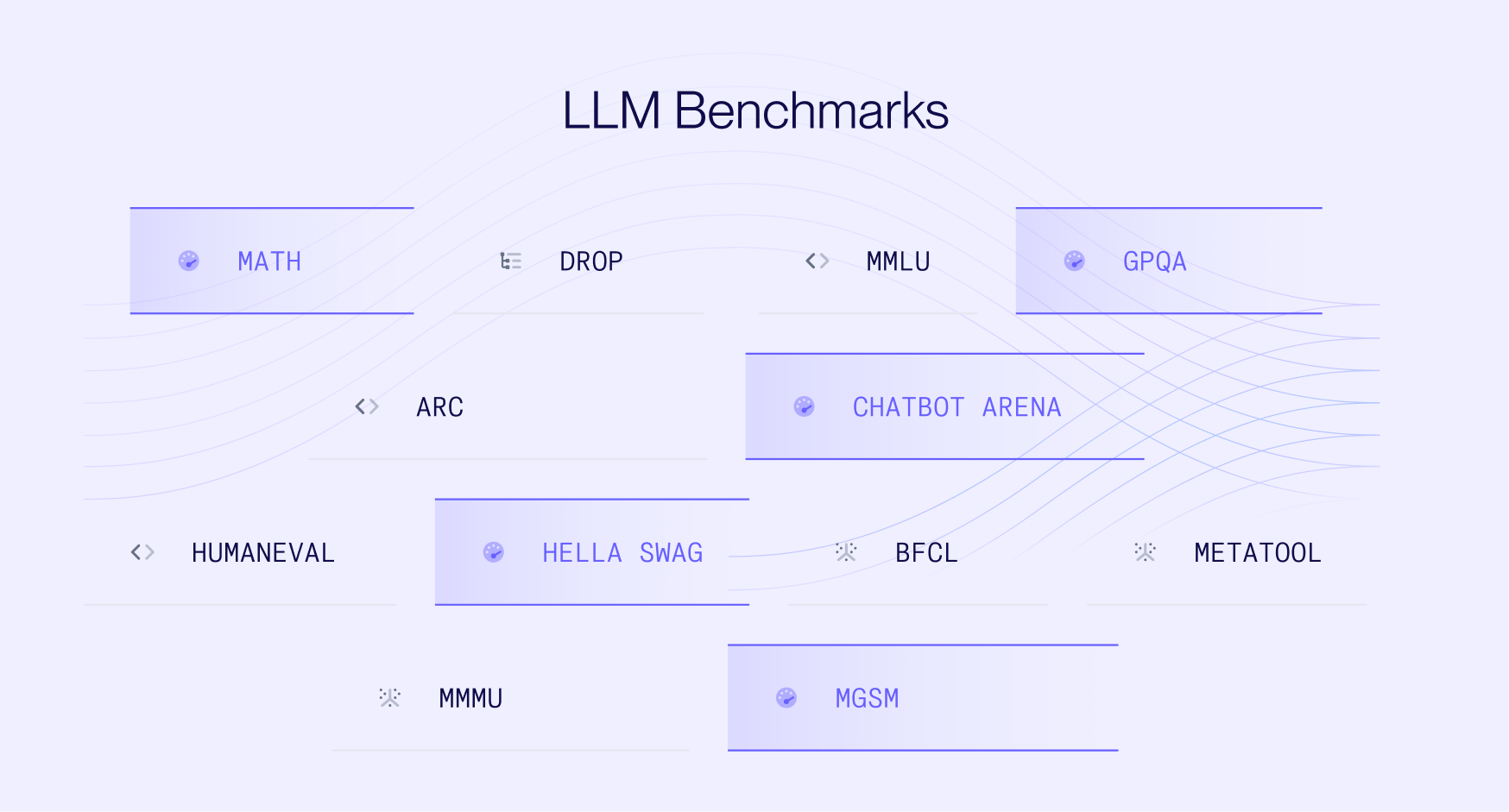 LLM Benchmarks in 2024: Overview, Limits and Model Comparison