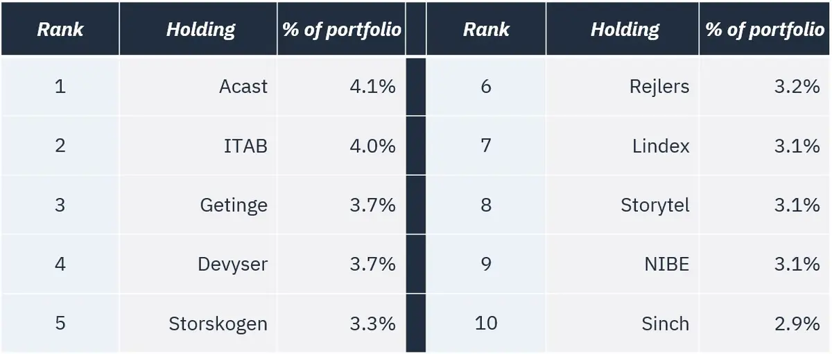 Play hard be kind – November 2025 – Protean