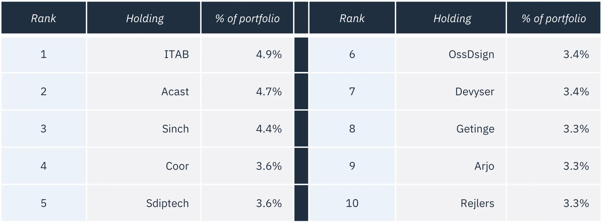 Sources of Edge – June 2025 – Protean
