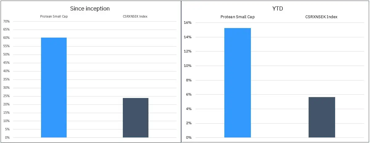 Play hard be kind – November 2025 – Protean