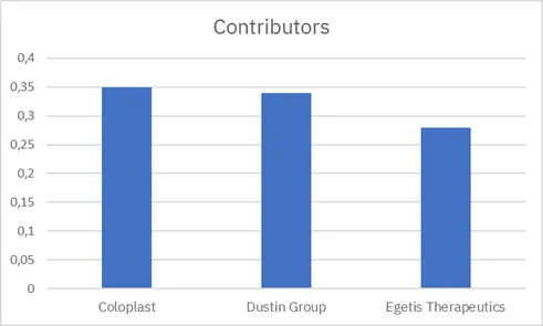 Investing is an unfinished puzzle – March 2023 – Protean