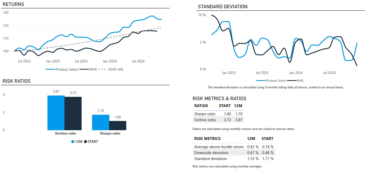 Wisdom of crowds or mass hysteria? – November 2024 – Protean