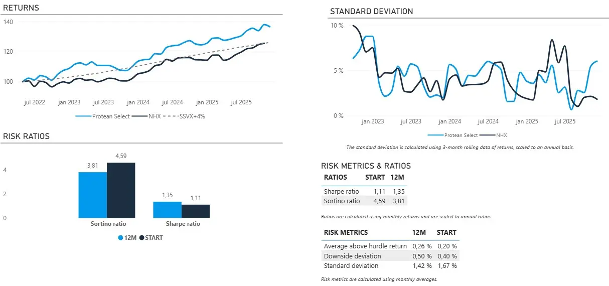 Play hard be kind – November 2025 – Protean