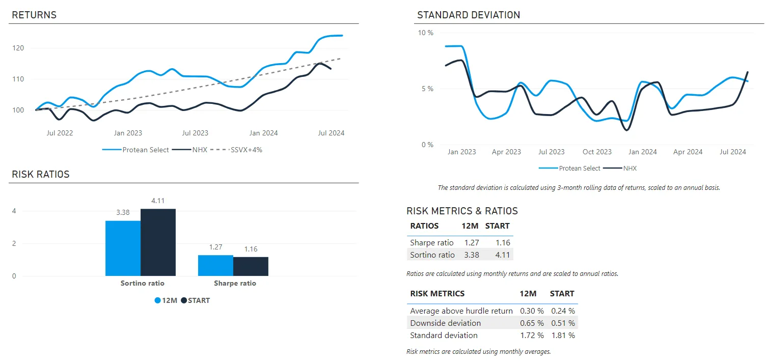 Passive Aggressive – July 2024 – Protean