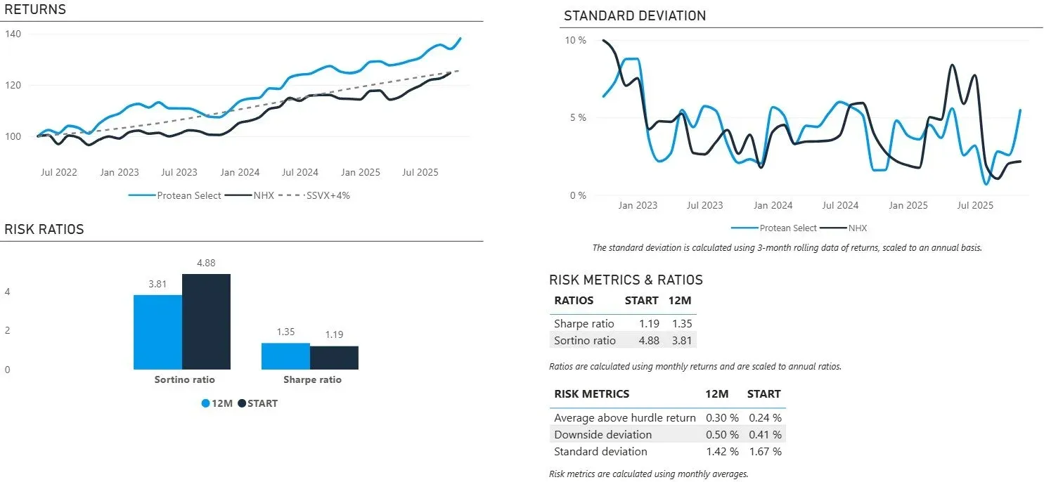 Silliness assurance (with insurance) – October 2025 – Protean