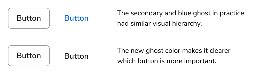 Update To Our Ghost Button Visual And Guidance Anvil2 