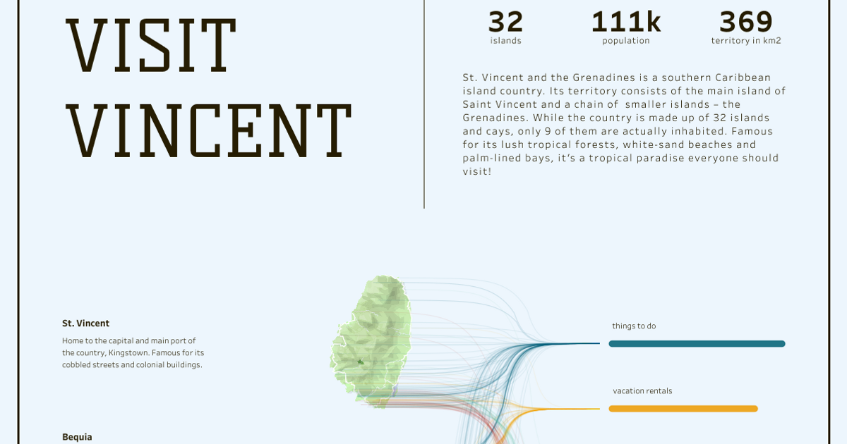 Turning adventures into dataviz stories Turning adventures into dataviz stories