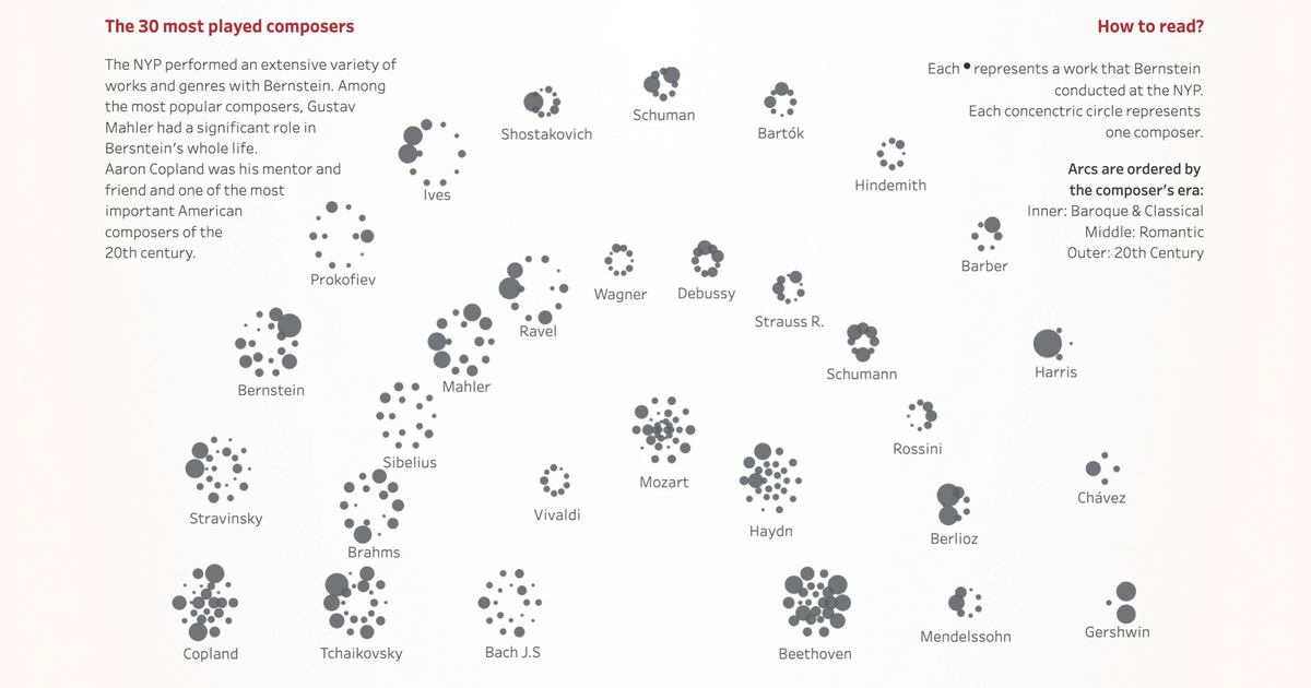 Concerto of Data Points - a personal Iron Viz journey Concerto of Data Points - a personal Iron Viz journey