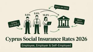 Cyprus Social Insurance Rates 2026: Official Breakdown