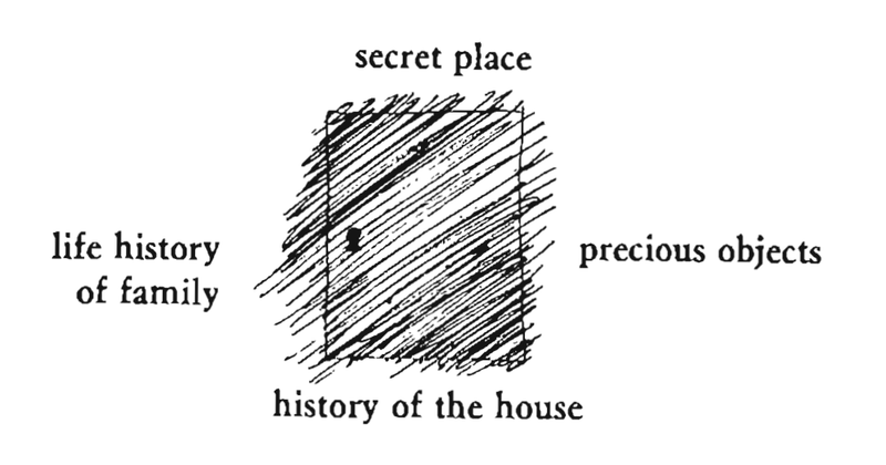 204. Secret Place | A Pattern Language Index