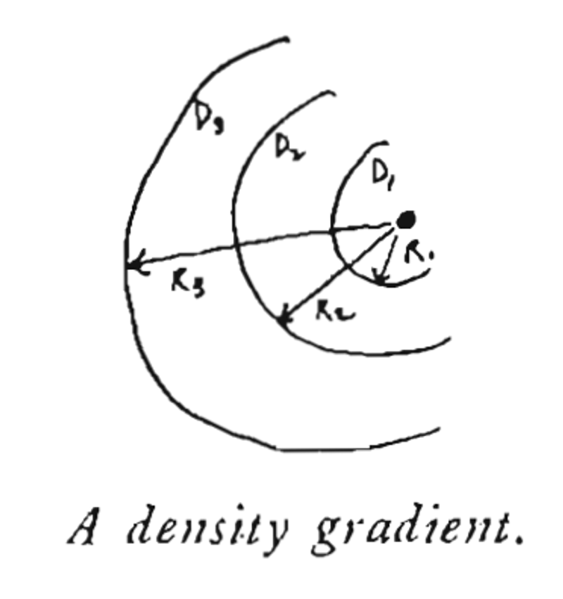 29. Density Rings | A Pattern Language Index