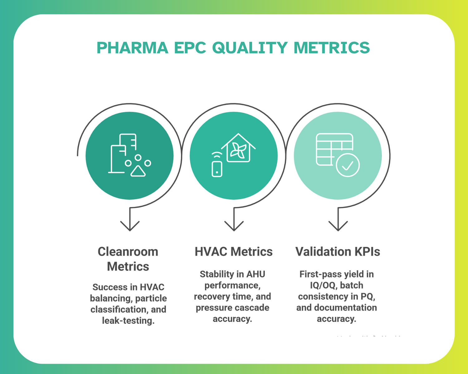 Speed, Adaptability & Quality: The EPC Metrics That Strengthen CDMO ...