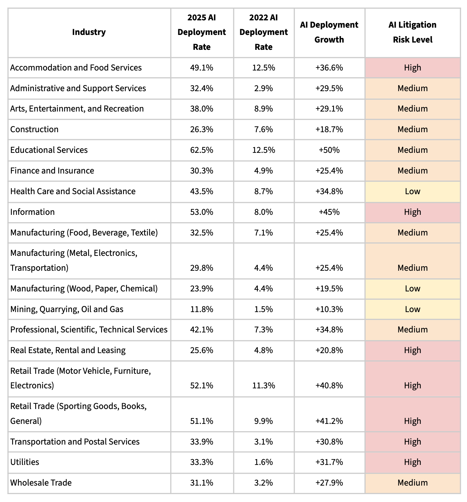 The State of Play: Generative AI Litigation Market Overview, 1 January ...